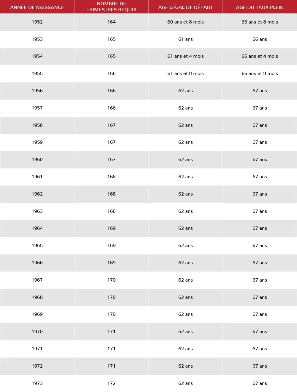 Caisse nationale d’assurance vieillesse CNAV